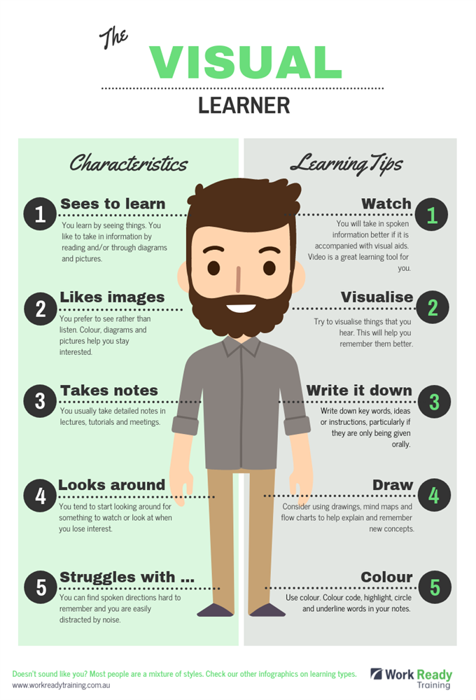 Work Ready Training. What’s your learning style: Visual learner? Work Ready Training. What’s your learning style: Visual learner?